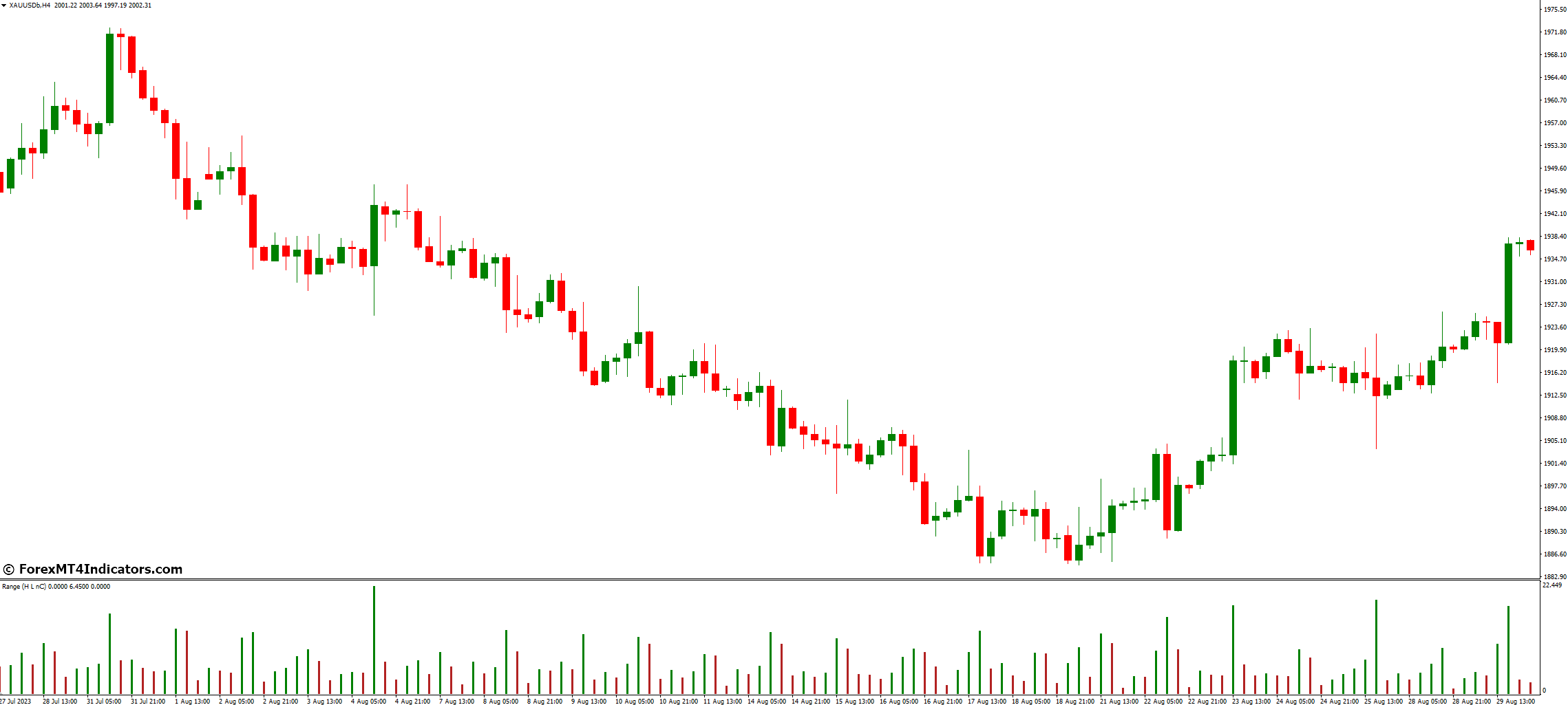 Range MT4 Indicator - ForexMT4Indicators.com