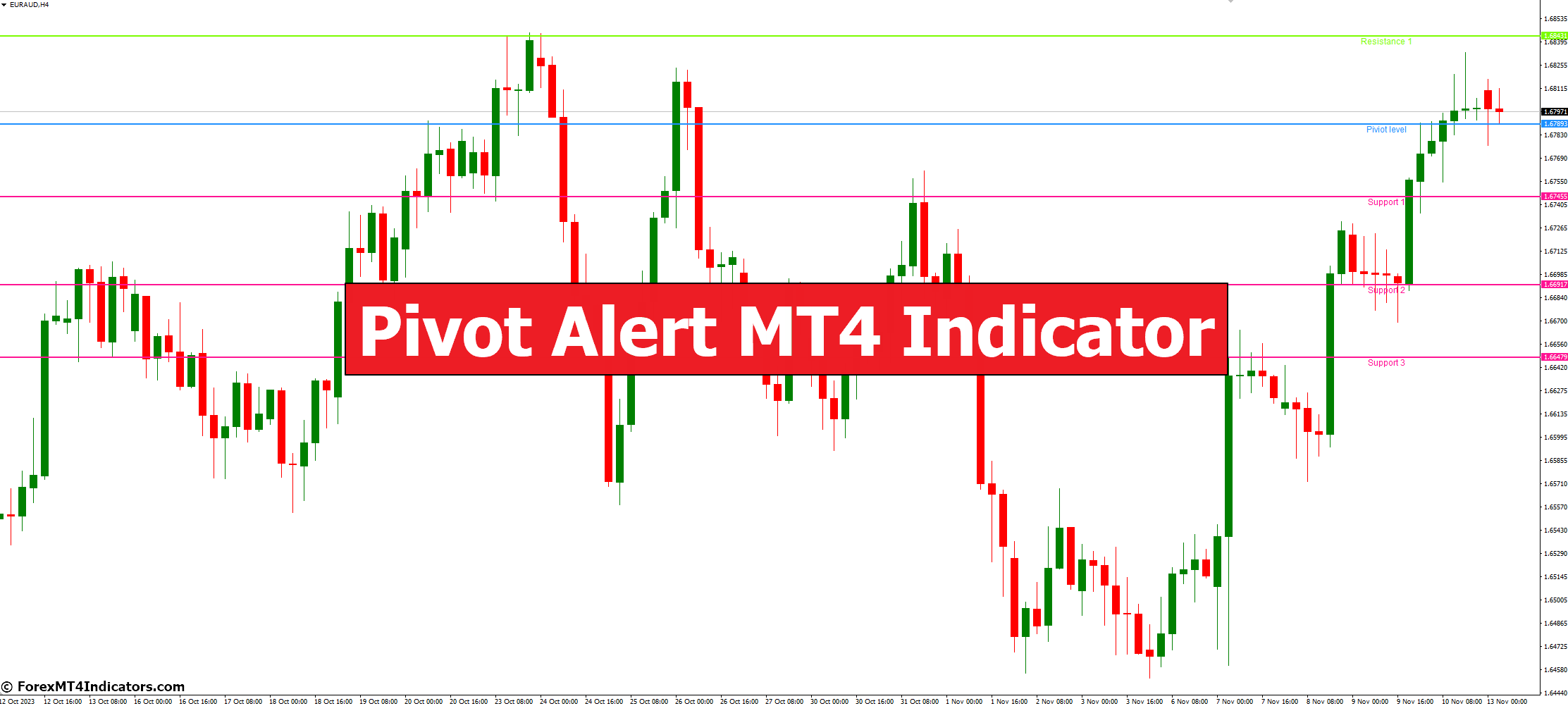 Pivot Alert MT4 Indicator - ForexMT4Indicators.com - Finapress