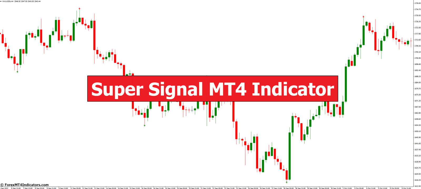 Super Signal MT4 Indicator - ForexMT4Indicators.com