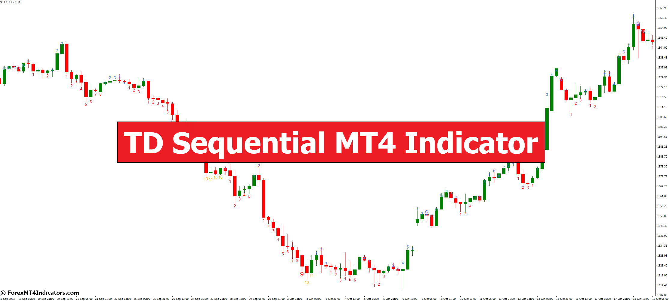 TD Sequential MT4 Indicator - ForexMT4Indicators.com