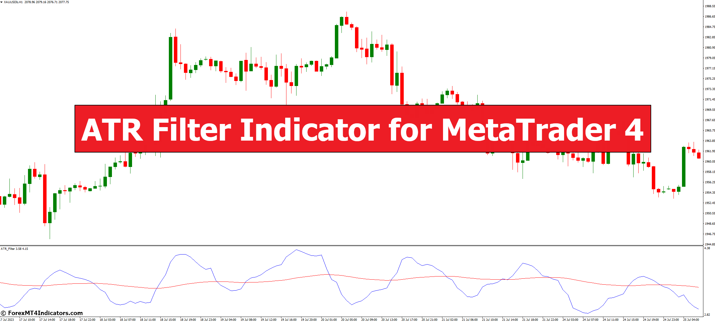 ATR Filter Indicator for MetaTrader 4 - ForexMT4Indicators.com