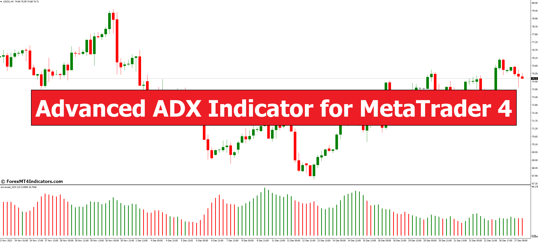 Advanced ADX Indicator for MetaTrader 4