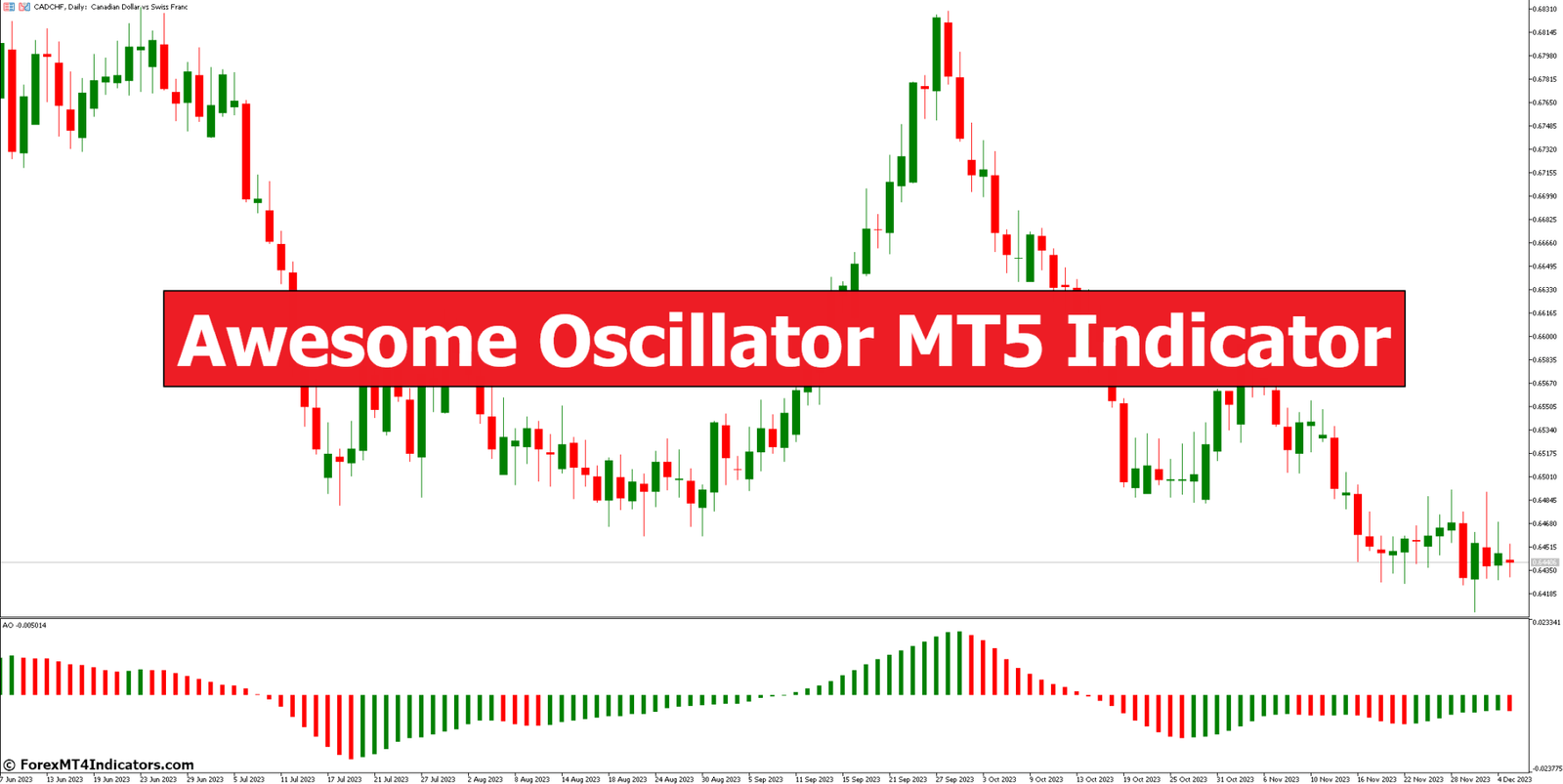 Awesome Oscillator MT5 Indicator - ForexMT4Indicators.com
