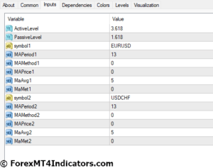 Currency Correlation Indicator for MetaTrader 4