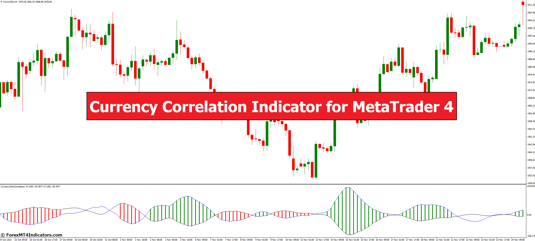 Currency Correlation Indicator For Metatrader 4