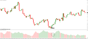 Advanced ADX Indicator for MetaTrader 4