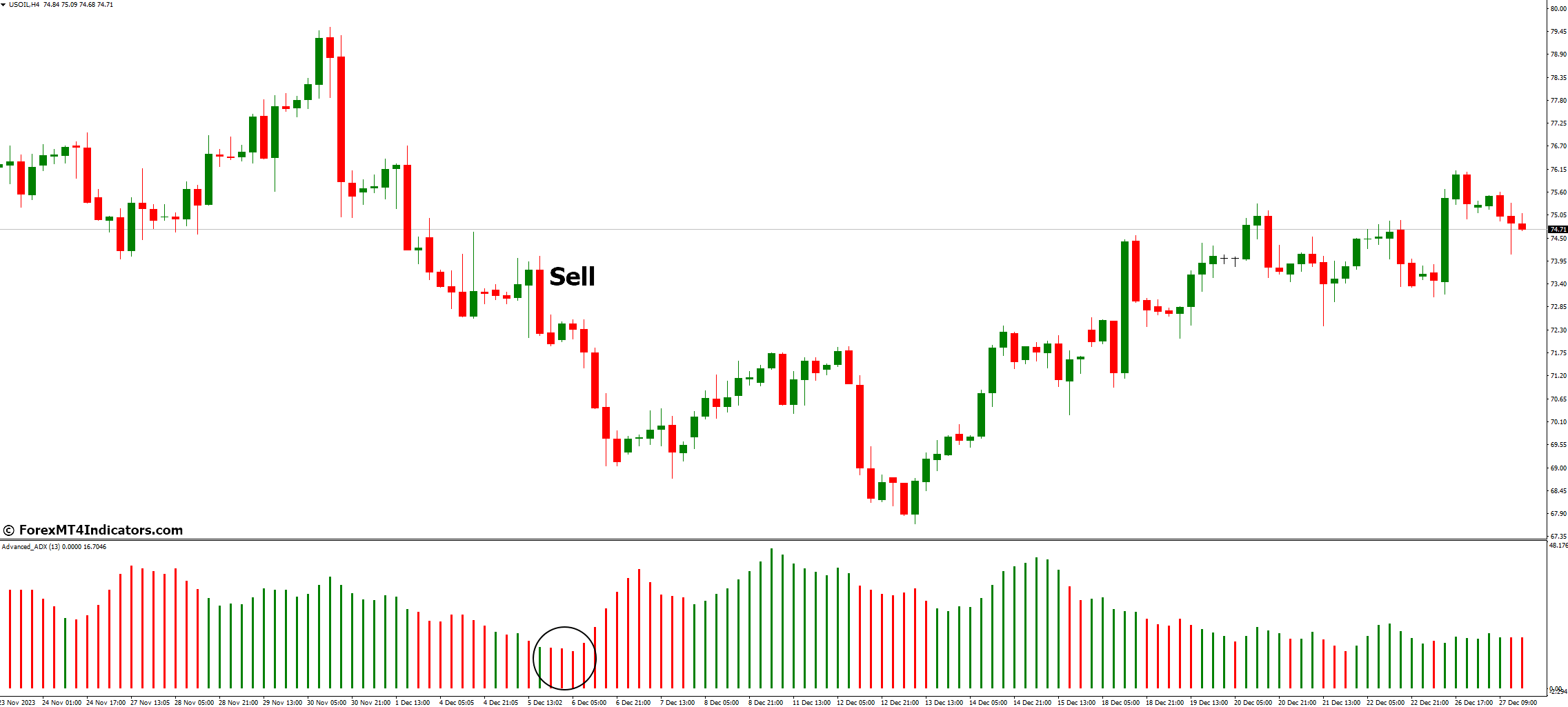 Advanced ADX Indicator for MetaTrader 4