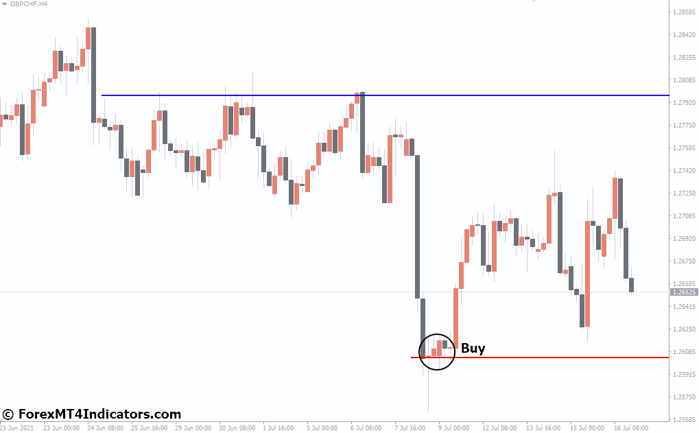 Trendline Price Alert Indicator for MetaTrader 4 - ForexMT4Indicators.com