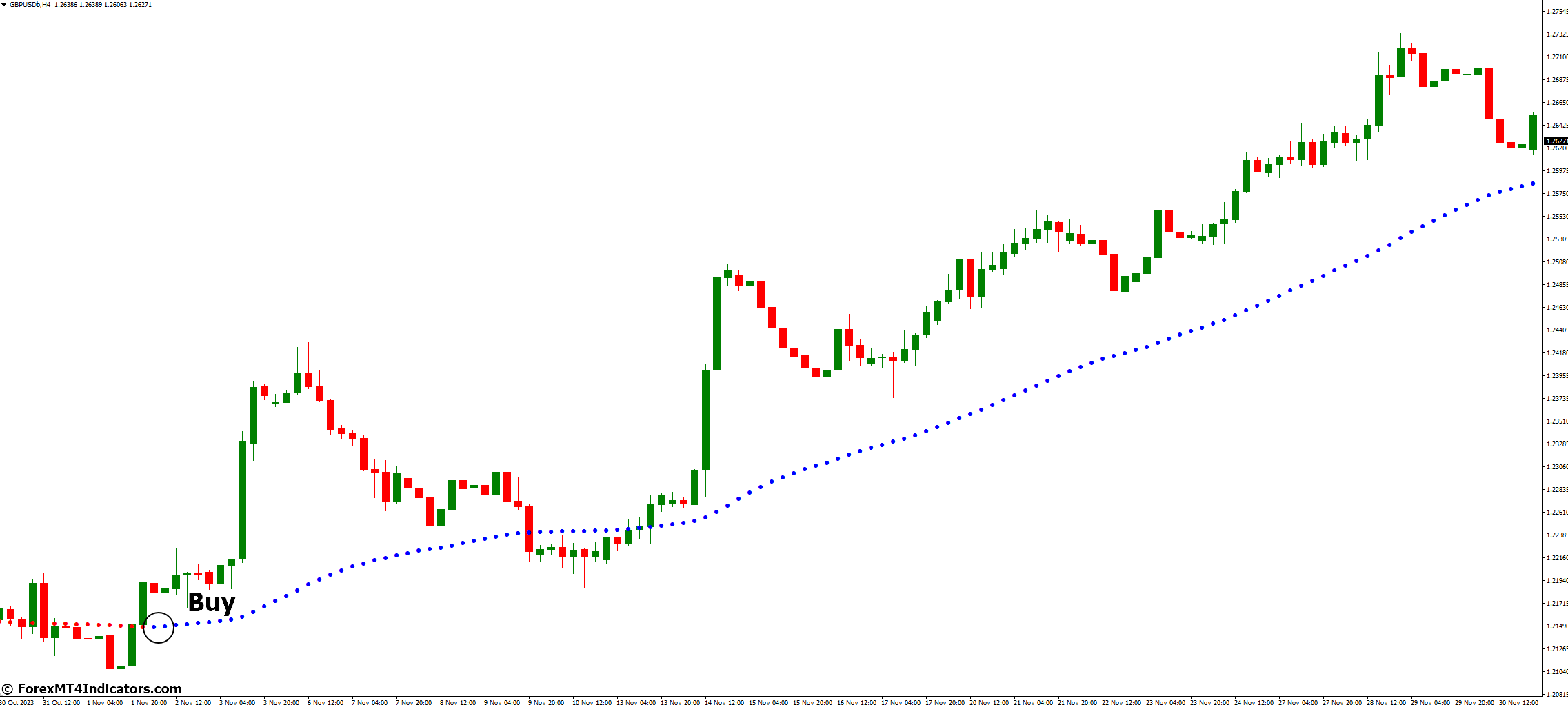 VH MT4 Indicator - ForexMT4Indicators.com