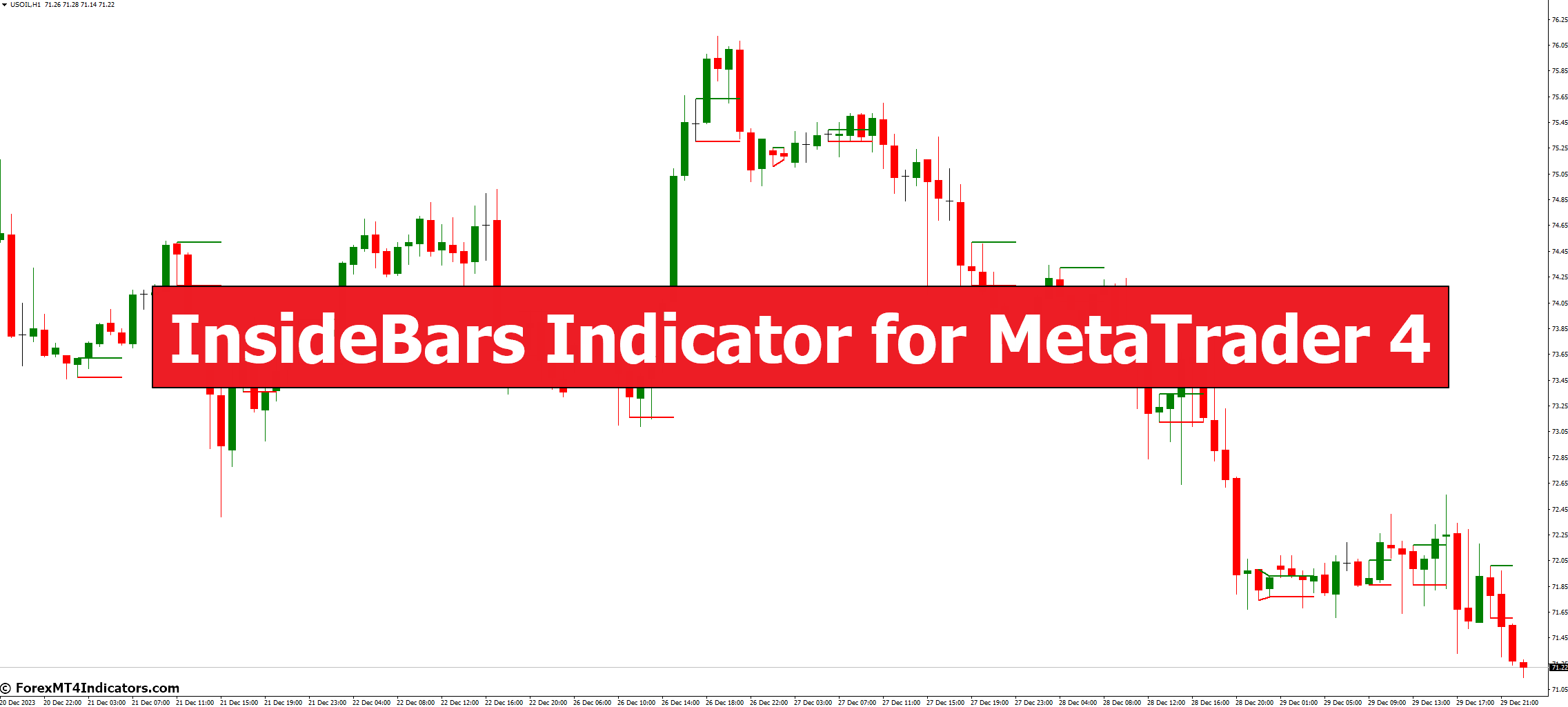 InsideBars Indicator for MetaTrader 4 - ForexMT4Indicators.com