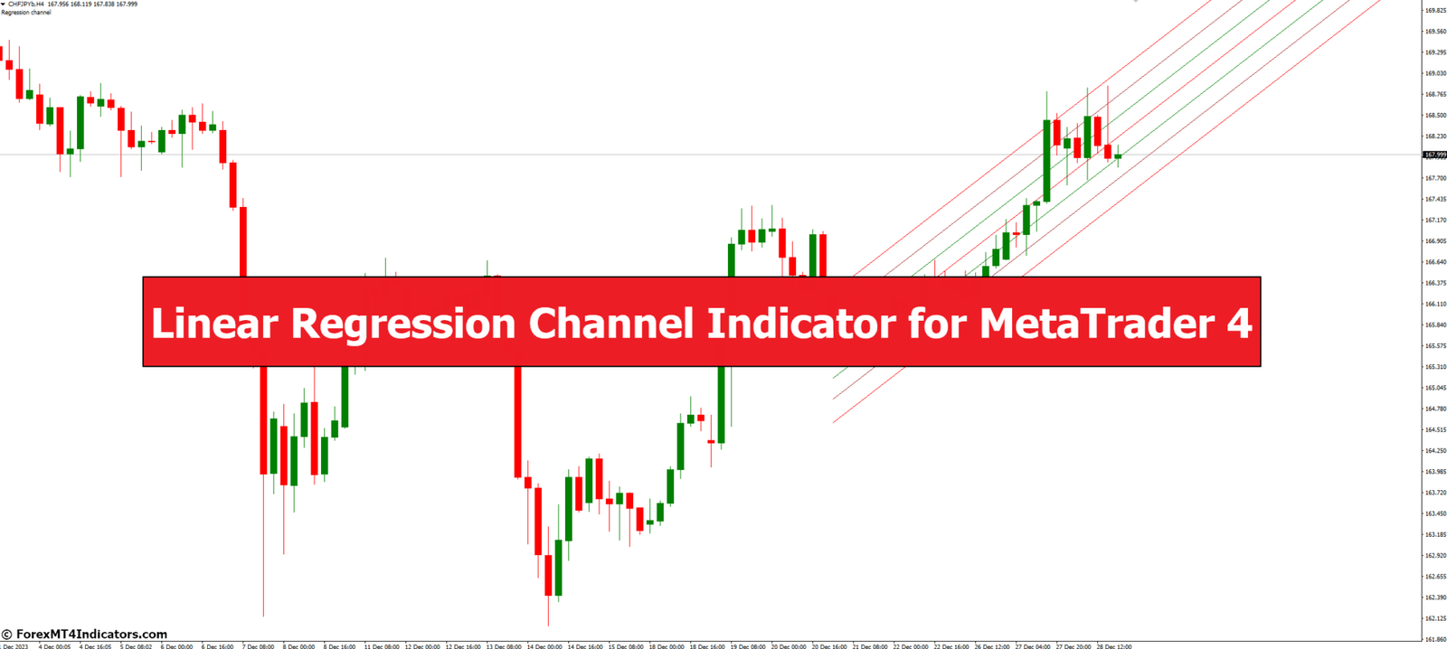 Linear Regression Channel Indicator for MetaTrader 4