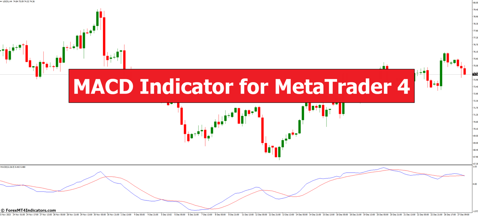 MACD Indicator for MetaTrader 4 - ForexMT4Indicators.com
