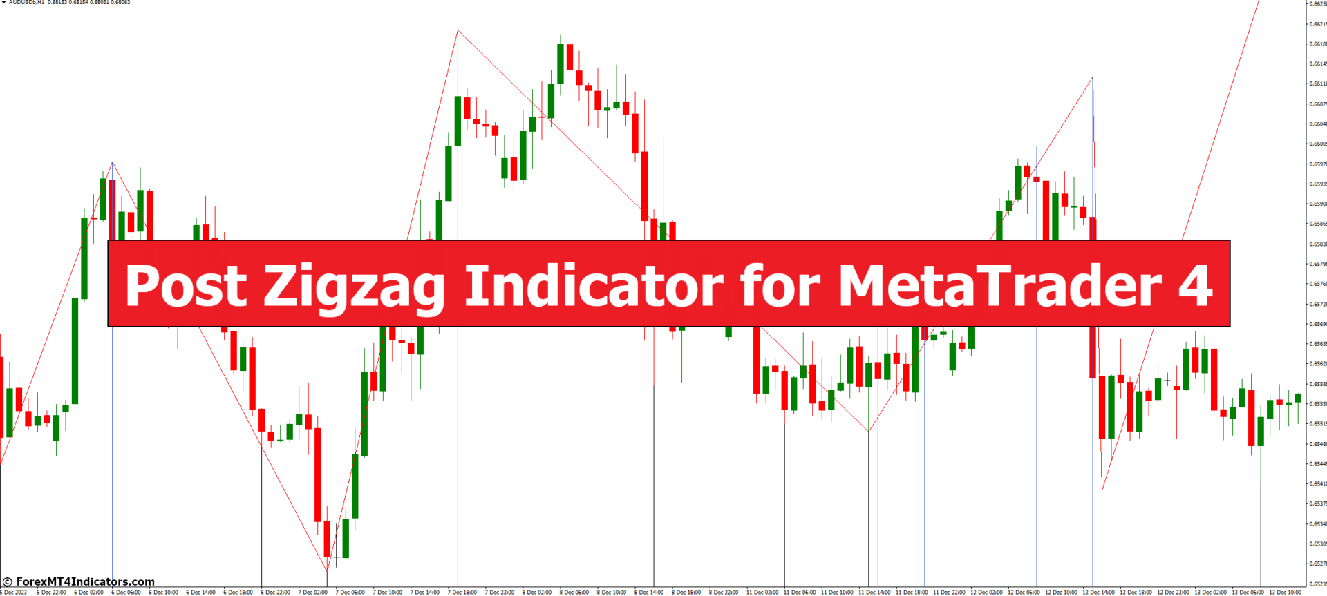 Post Zigzag Indicator for MetaTrader 4 - ForexMT4Indicators.com