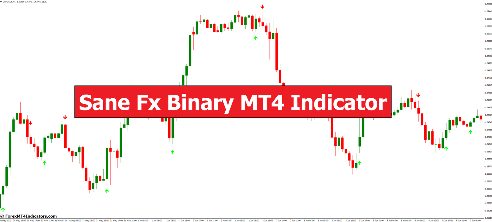 Sane Fx Binary MT4 Indicator - ForexMT4Indicators.com