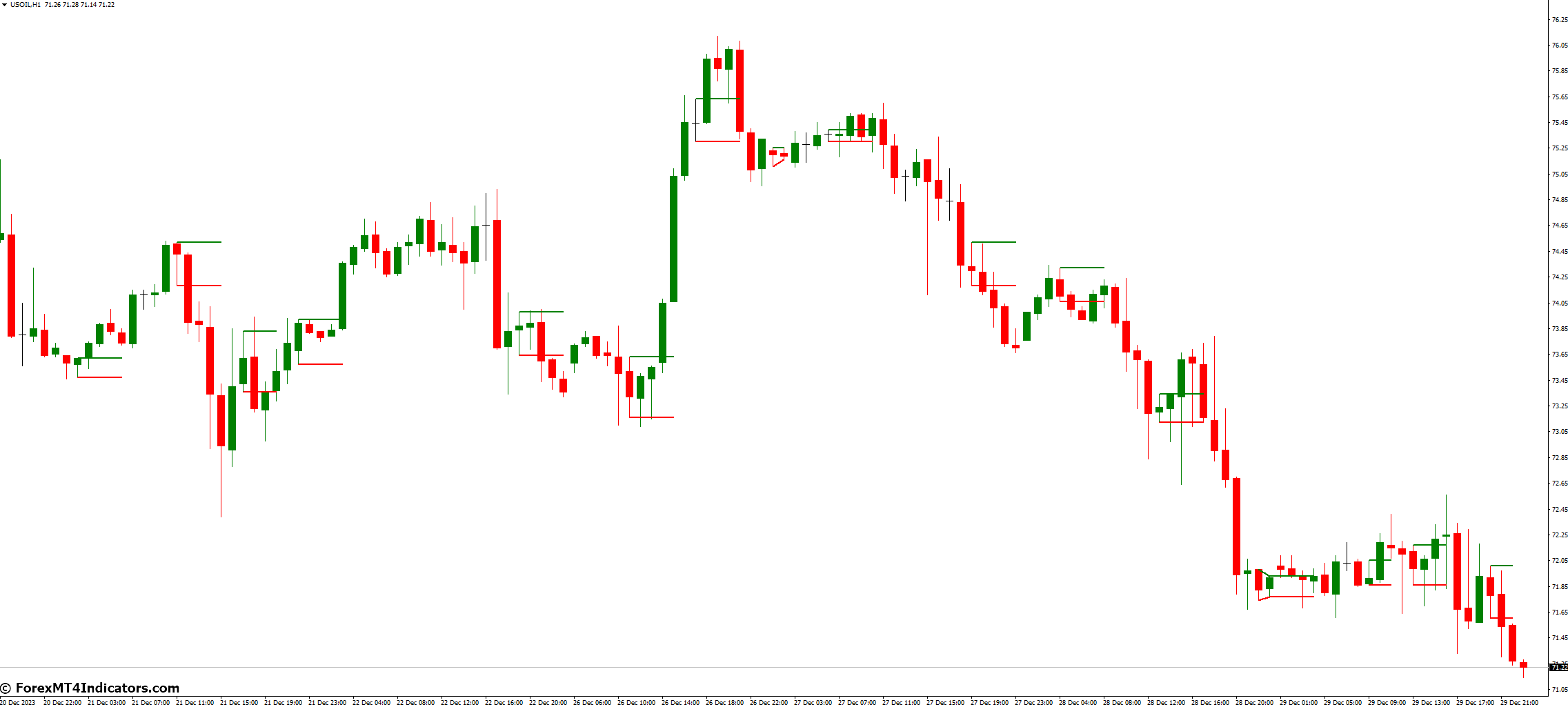 Understanding Price Action Trading in Forex | A Complete Guide