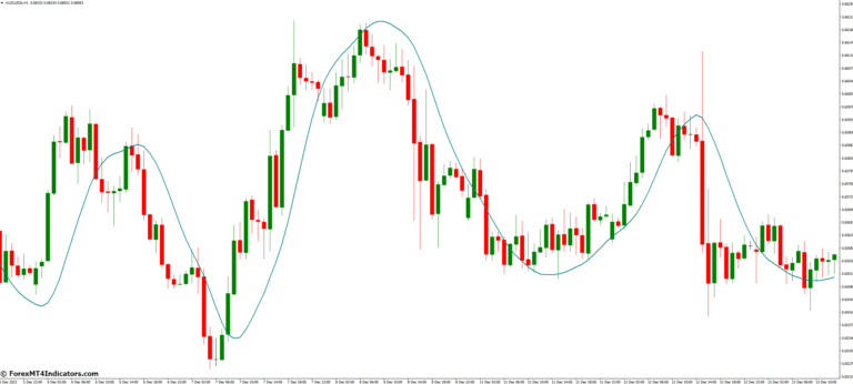 YangTrader Indicator for MetaTrader 4 - ForexMT4Indicators.com
