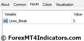3 Line Break Indicator for MetaTrader 4 - ForexMT4Indicators.com