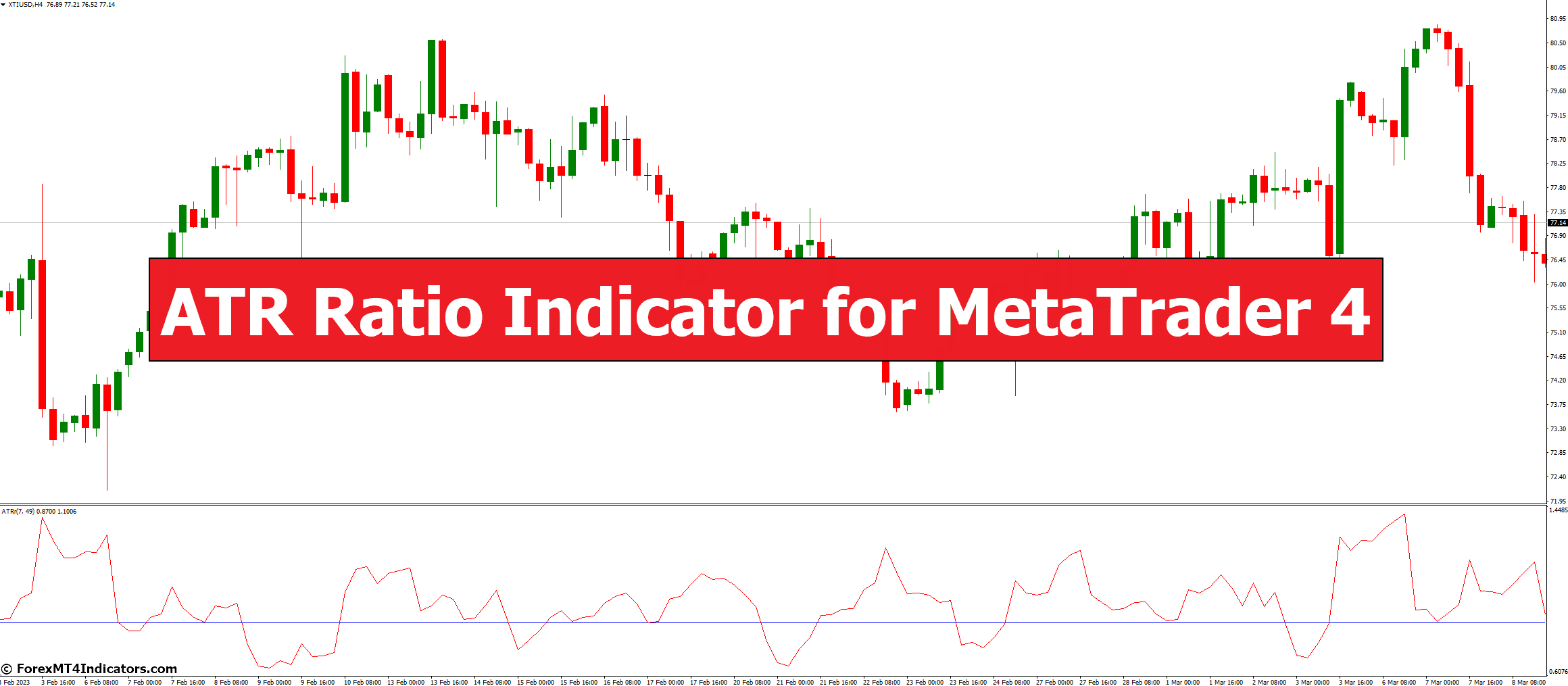 ATR Ratio Indicator for MetaTrader 4 - ForexMT4Indicators.com