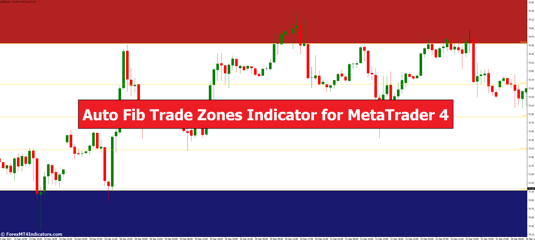 Auto Fib Trade Zones Indicator for MetaTrader 4 - ForexMT4Indicators.com