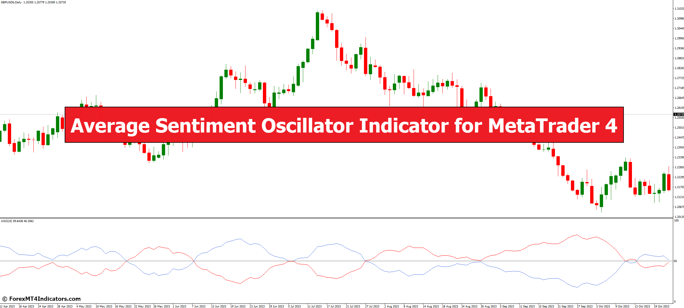 Average Sentiment Oscillator Indicator For Metatrader 4