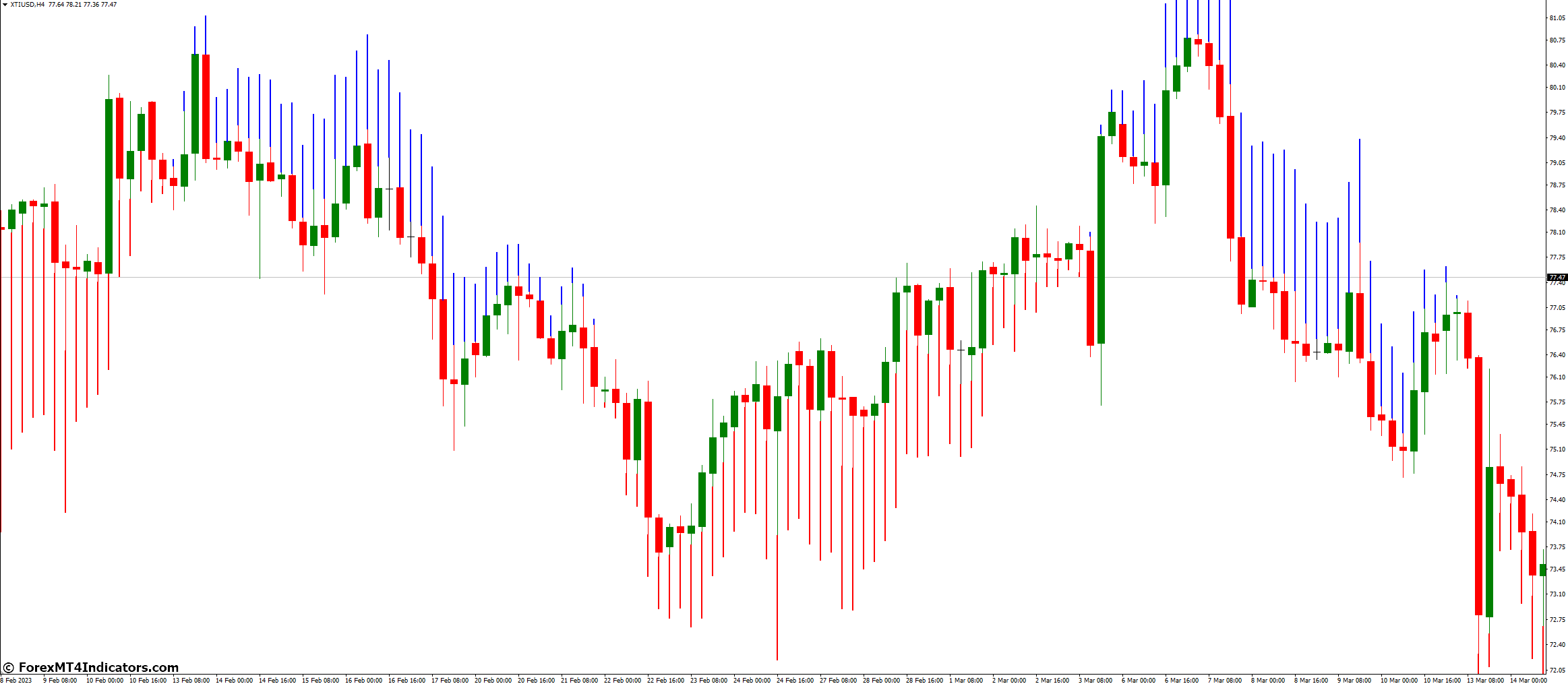 Trend Manager Indicator for MetaTrader 4 - ForexMT4Indicators.com