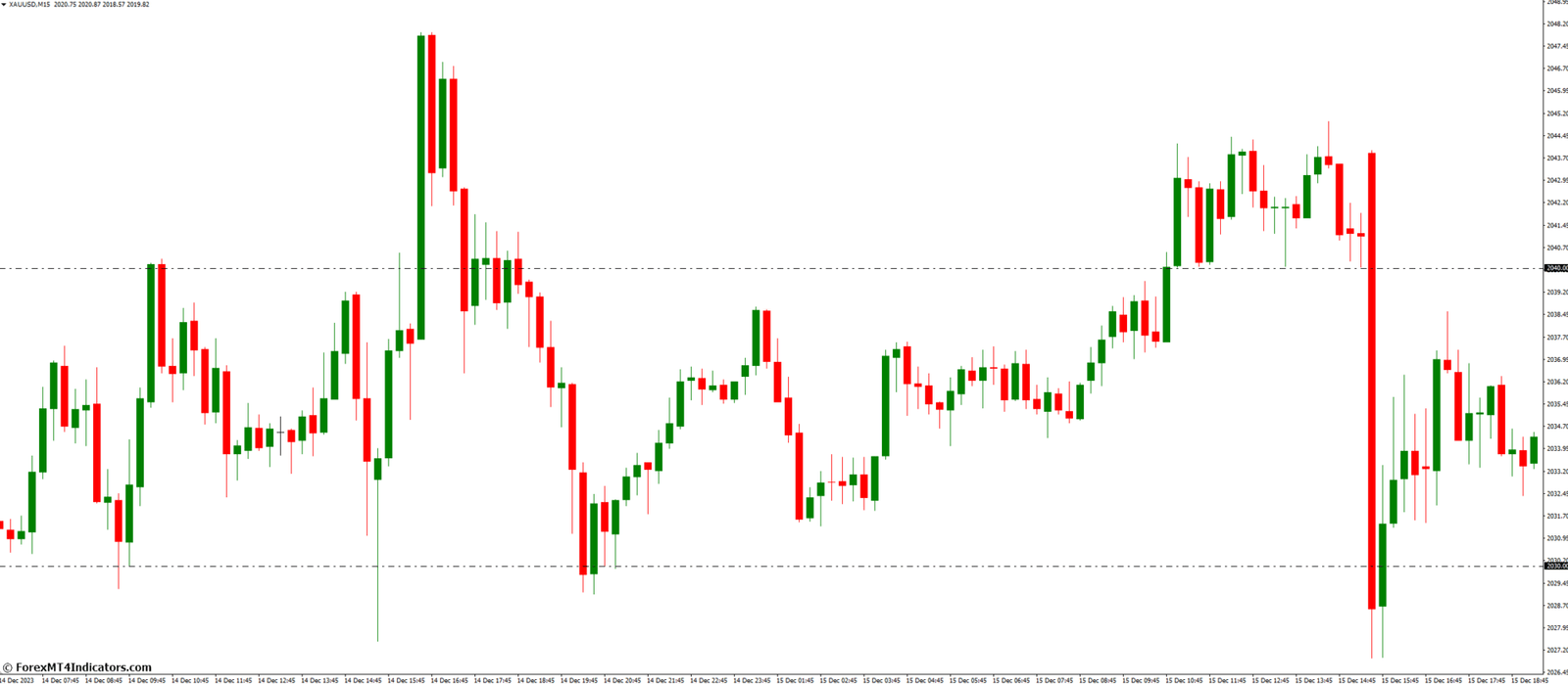 Horizontal Grid Lines on Chart Indicator for MetaTrader 4 - ForexMT4Indicators.com