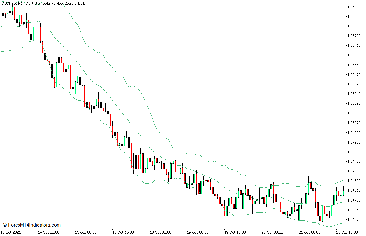 Recursive Median Oscillator Trend Mean Reversal Forex Trading Strategy for MT5