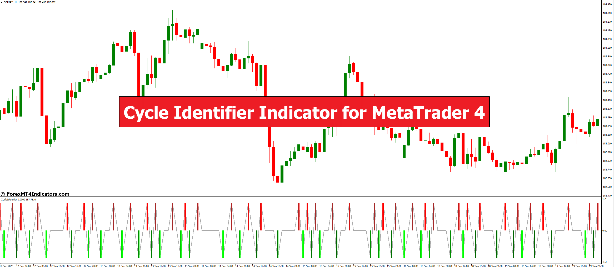 Cycle Identifier Indicator for MetaTrader 4 - ForexMT4Indicators.com