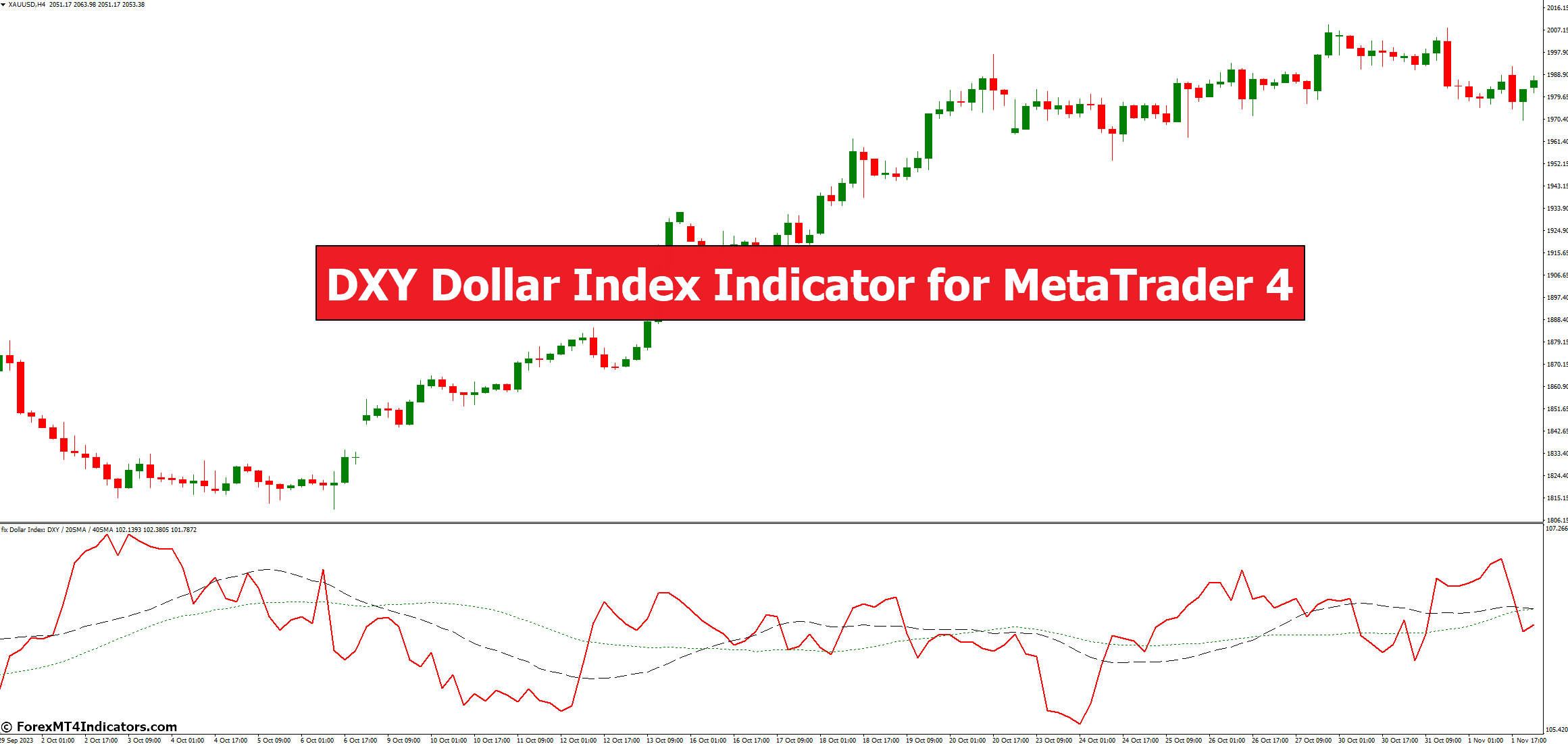 DXY Dollar Index Indicator for MetaTrader 4 - ForexMT4Indicators.com