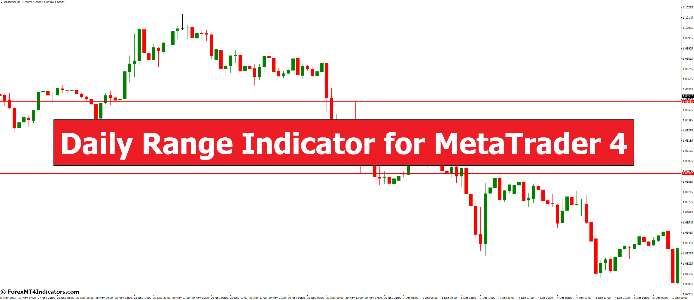 Daily Range Indicator for MetaTrader 4 - ForexMT4Indicators.com