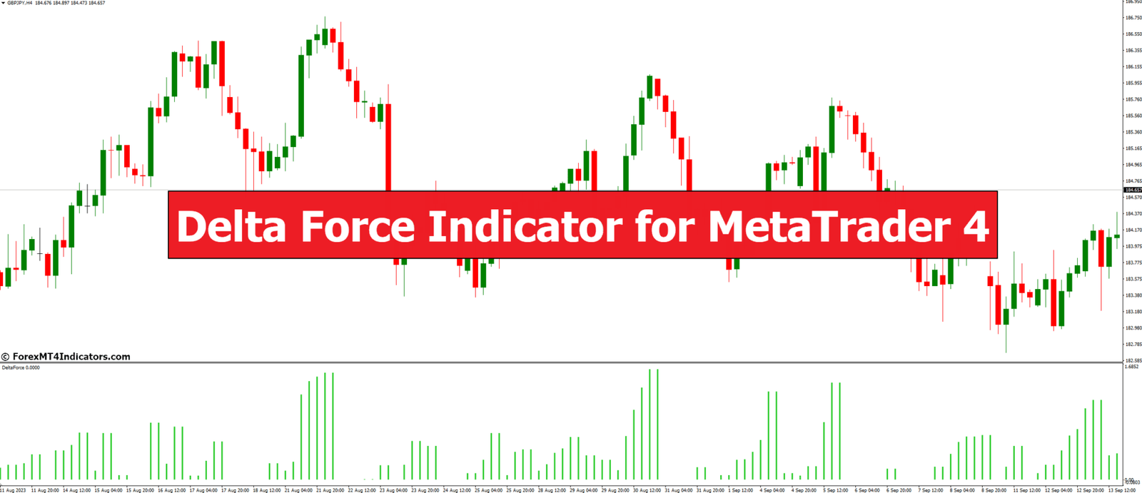Delta Force Indicator for MetaTrader 4 - ForexMT4Indicators.com