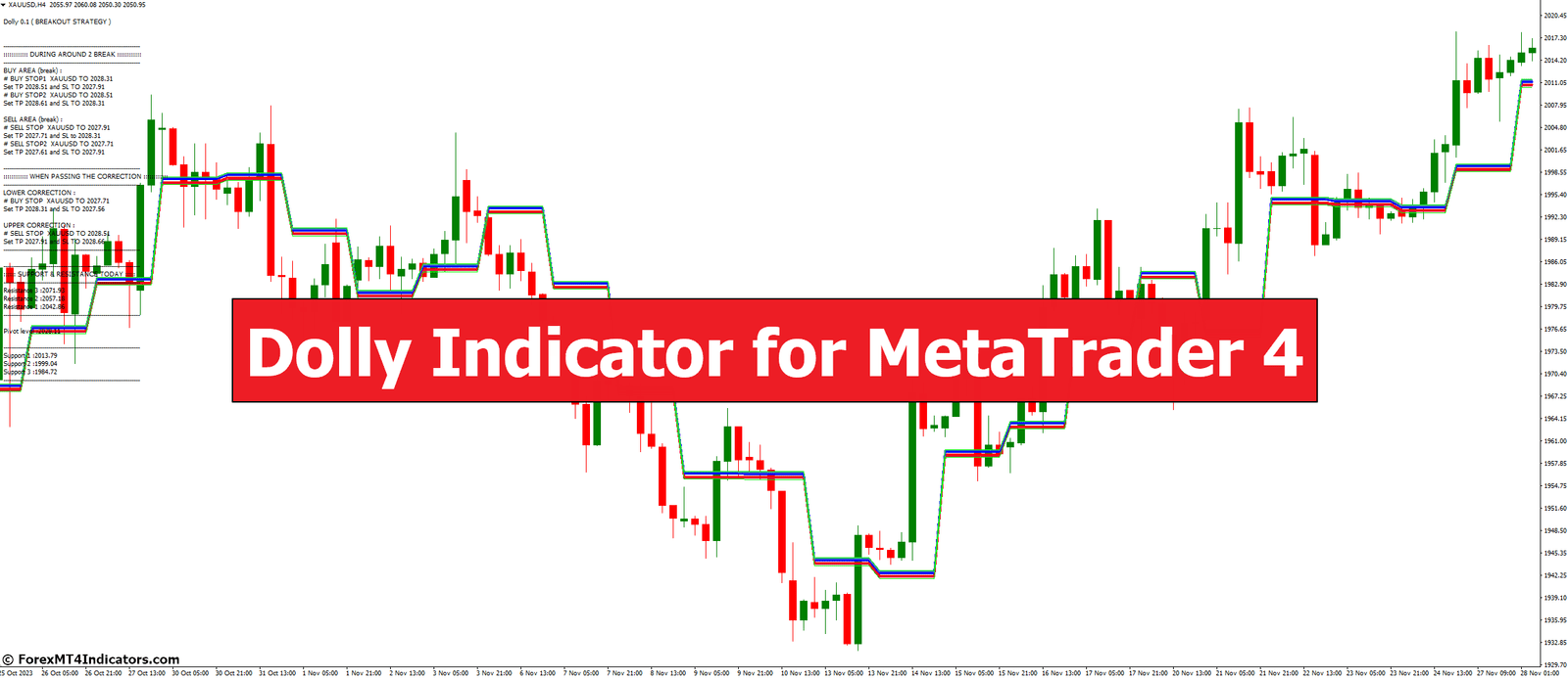 Dolly Indicator for MetaTrader 4 - ForexMT4Indicators.com