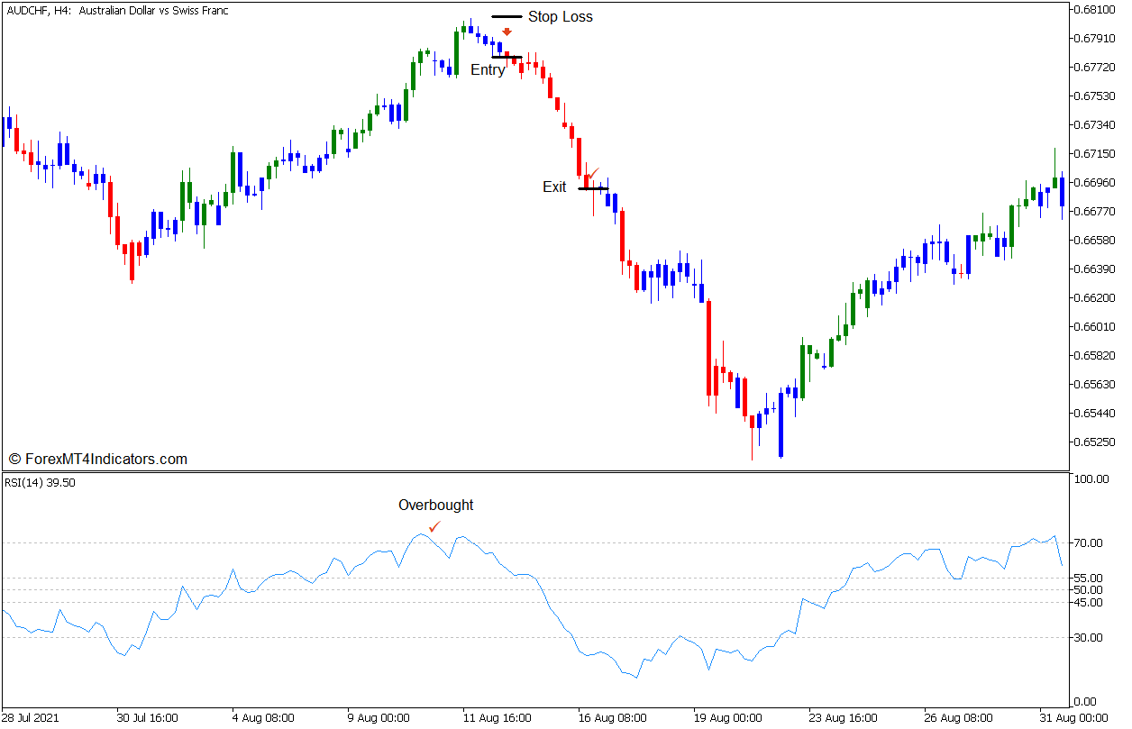 Elder Impulse Mean Reversal Forex Trading Strategy for MT5
