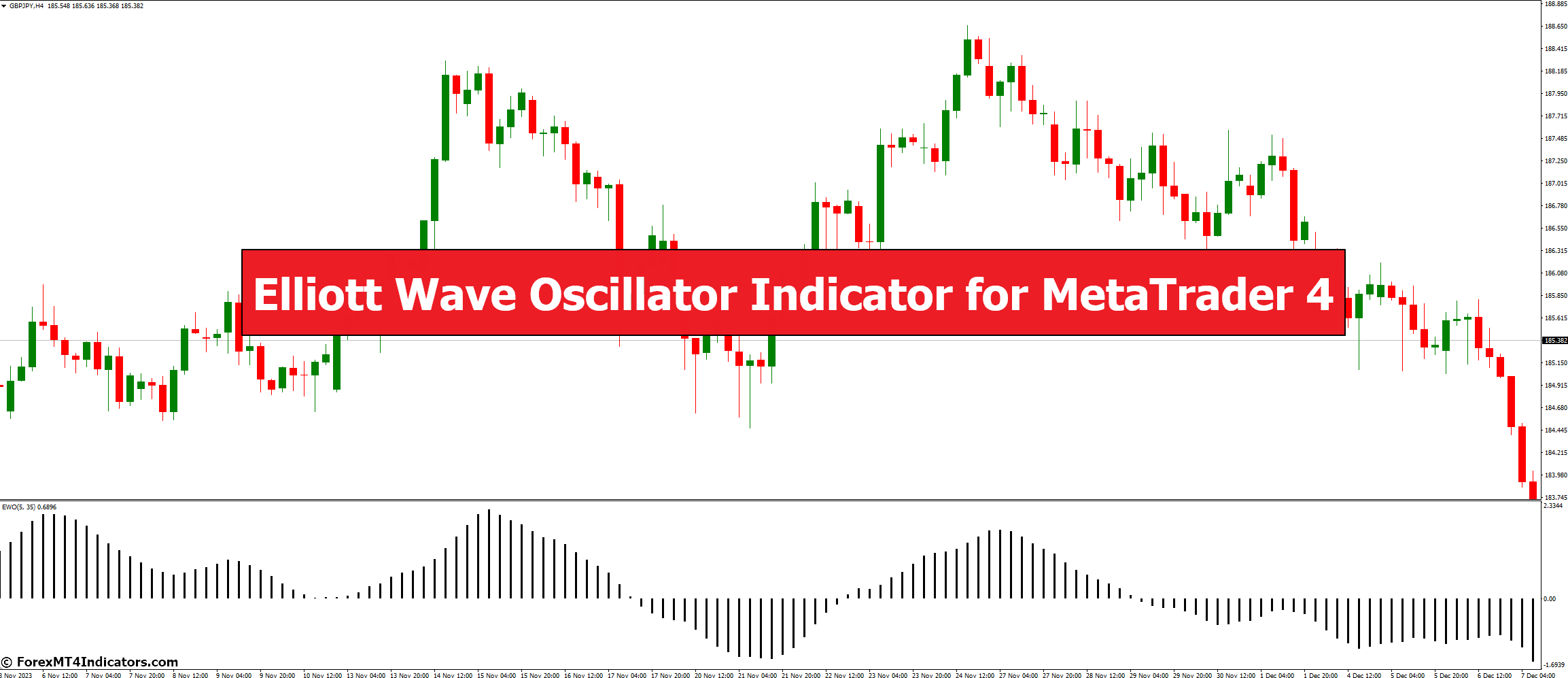 Elliott Wave Oscillator Indicator for MetaTrader 4 - ForexMT4Indicators.com