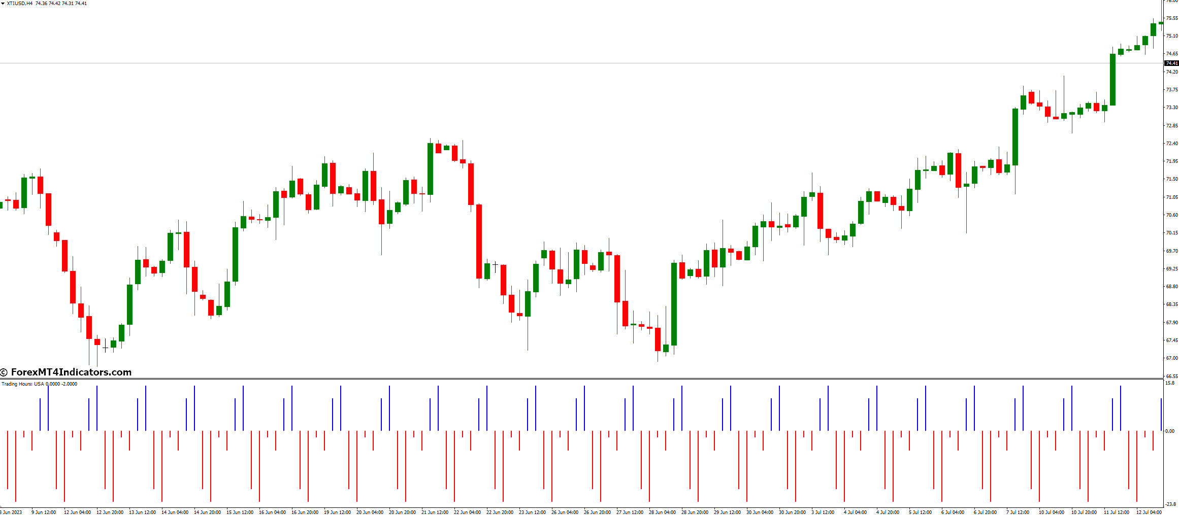 Trading Hours Indicator for MetaTrader 4 - ForexMT4Indicators.com
