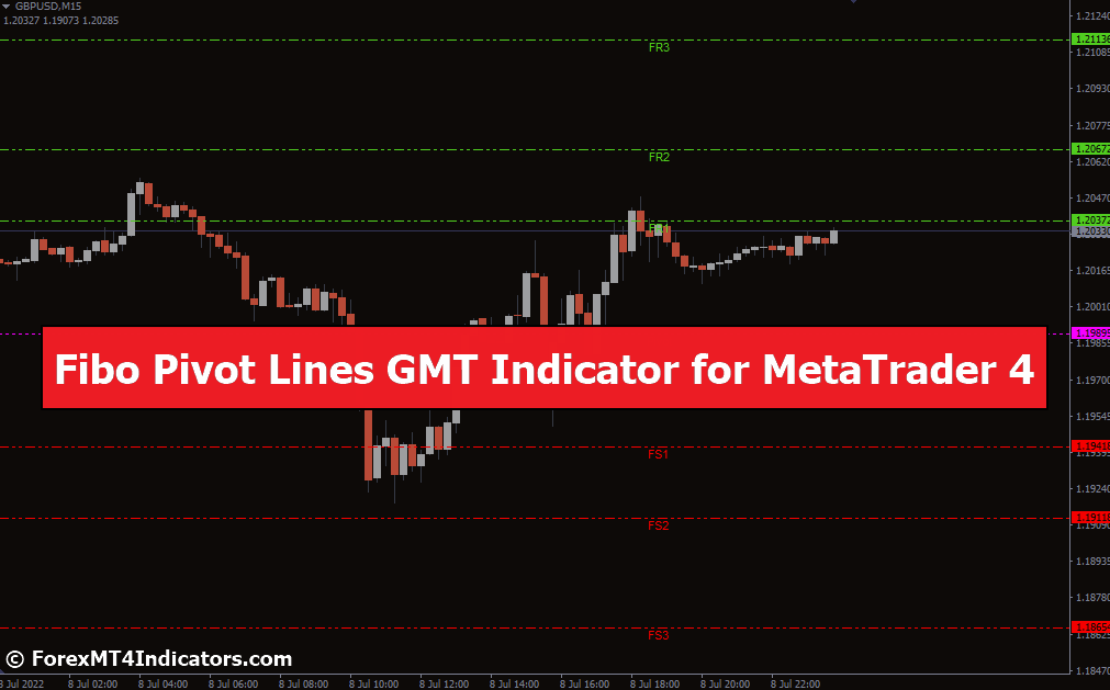 Fibo Pivot Lines GMT Indicator for MetaTrader 4 - ForexMT4Indicators.com