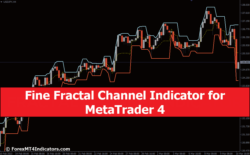 Fine Fractal Channel Indicator for MetaTrader 4 - ForexMT4Indicators.com