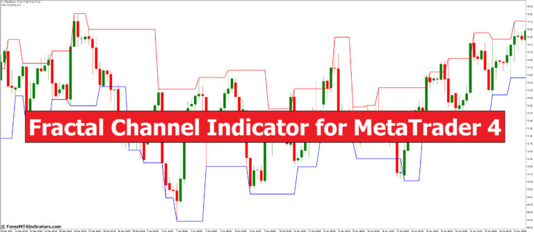 Fractal Channel Indicator for MetaTrader 4 - ForexMT4Indicators.com