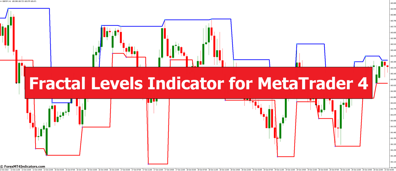 Fractal Levels Indicator for MetaTrader 4 - ForexMT4Indicators.com