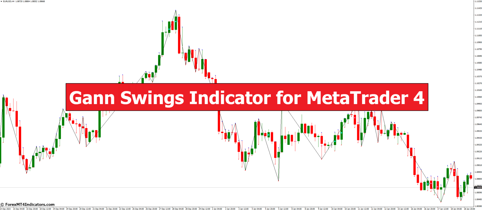 Gann Swings Indicator for MetaTrader 4 - ForexMT4Indicators.com
