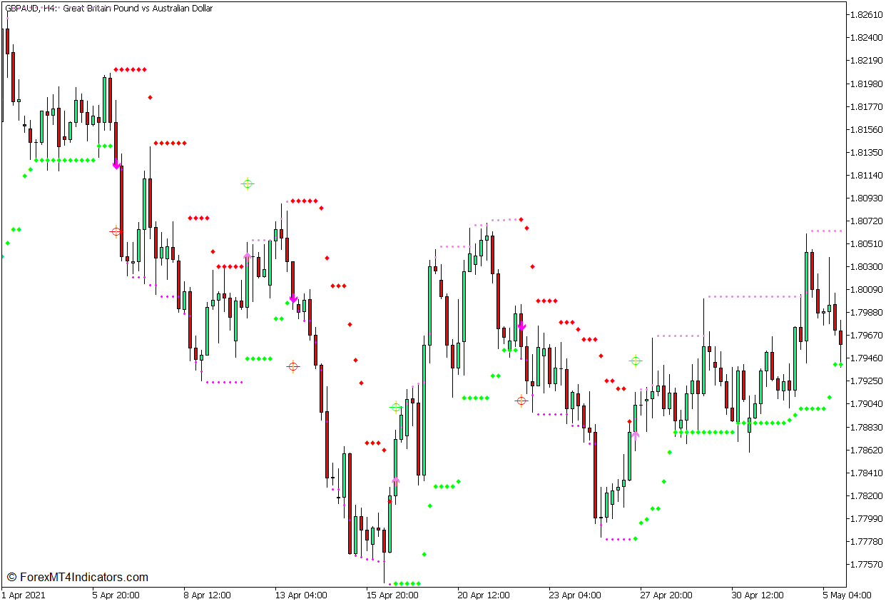 HL Cross Signal for WPR on Support and Resistance Forex Trading ...