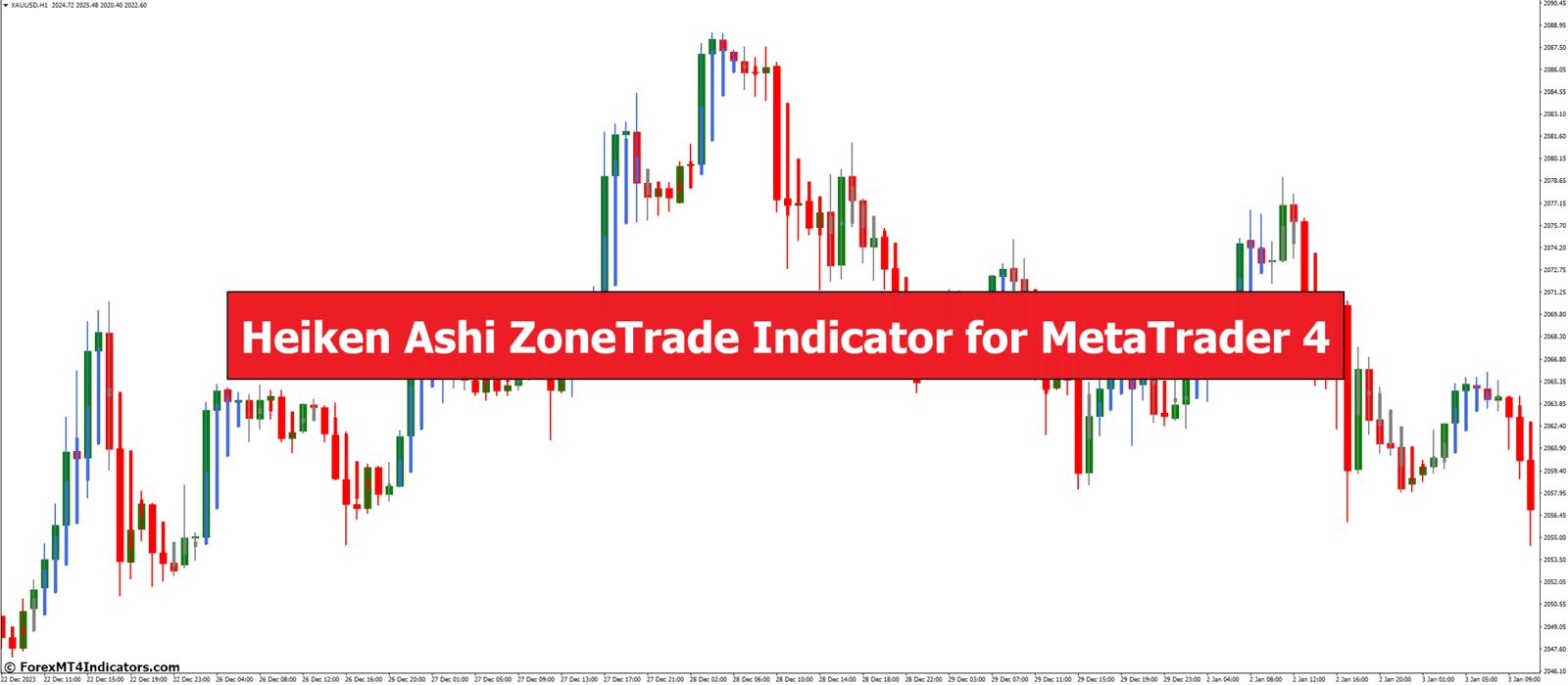 Heiken Ashi ZoneTrade Indicator for MetaTrader 4 - ForexMT4Indicators.com