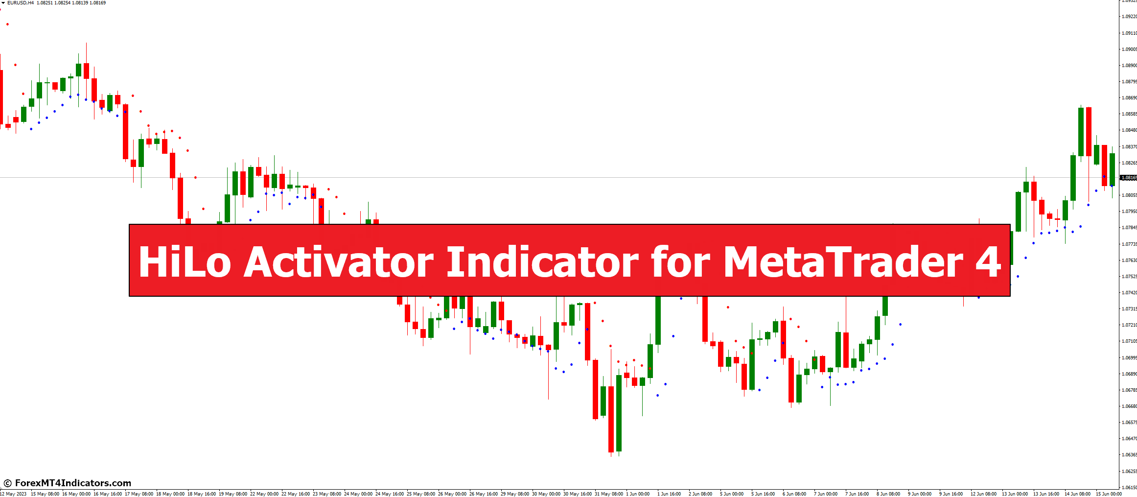 HiLo Activator Indicator for MetaTrader 4 - ForexMT4Indicators.com
