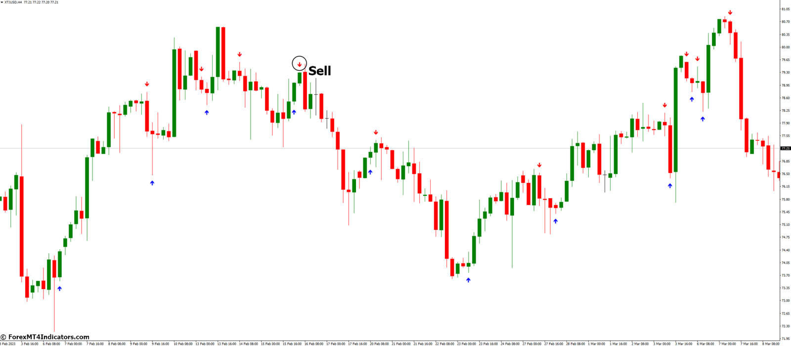 ADX Crosses Indicator for MetaTrader 4 - ForexMT4Indicators.com
