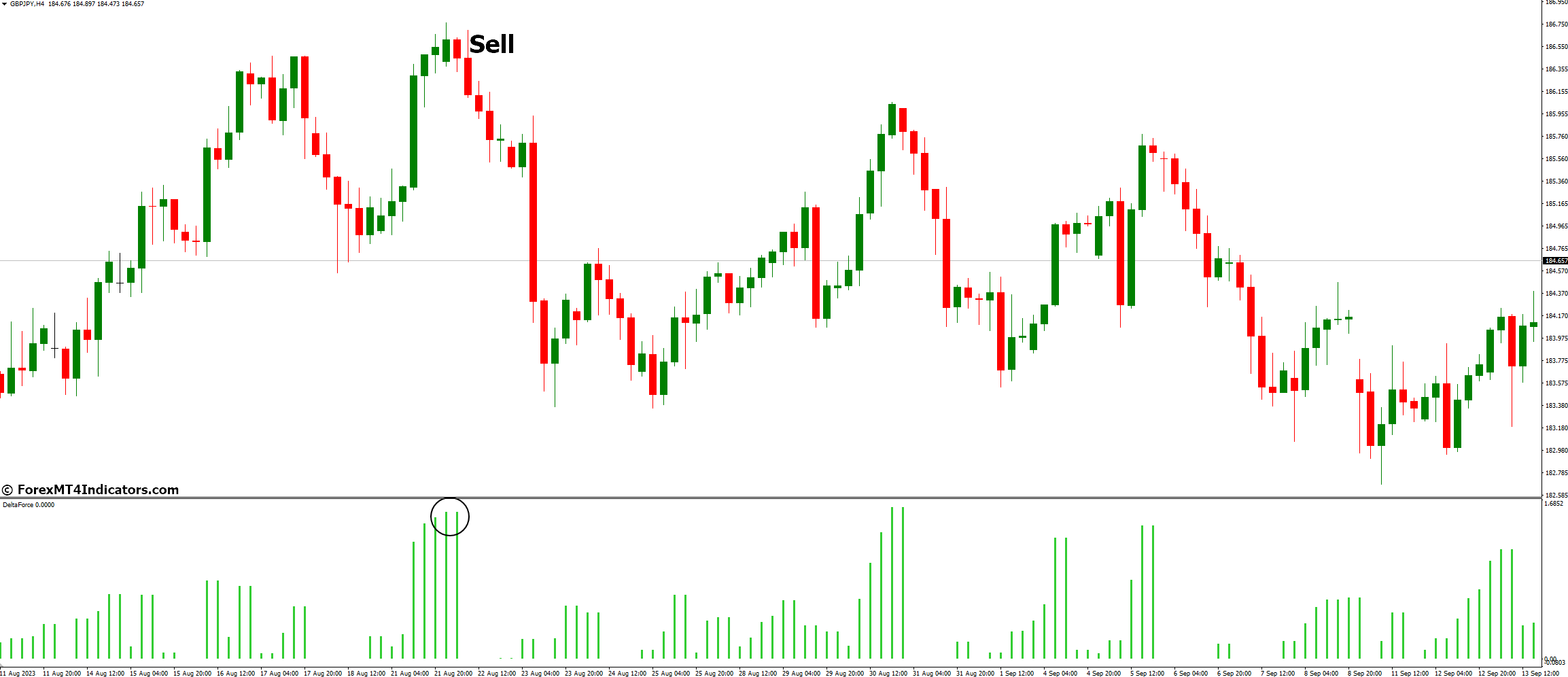 Delta Force Indicator for MetaTrader 4 - ForexMT4Indicators.com