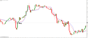 Fractal Adaptive Moving Average Indicator for MetaTrader 4 ...
