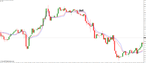 Fractal Adaptive Moving Average Indicator for MetaTrader 4 ...