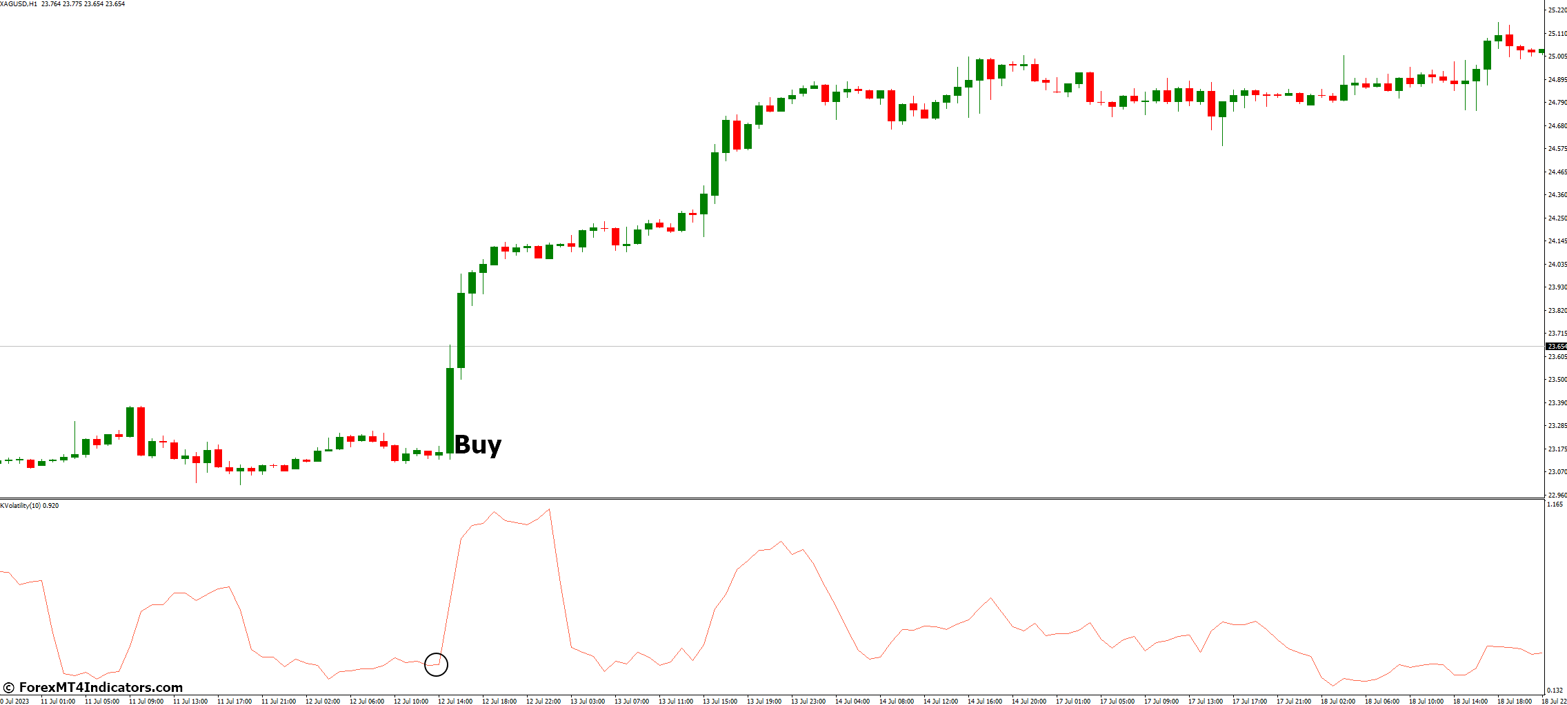 Kaufman Volatility Indicator For Metatrader 4