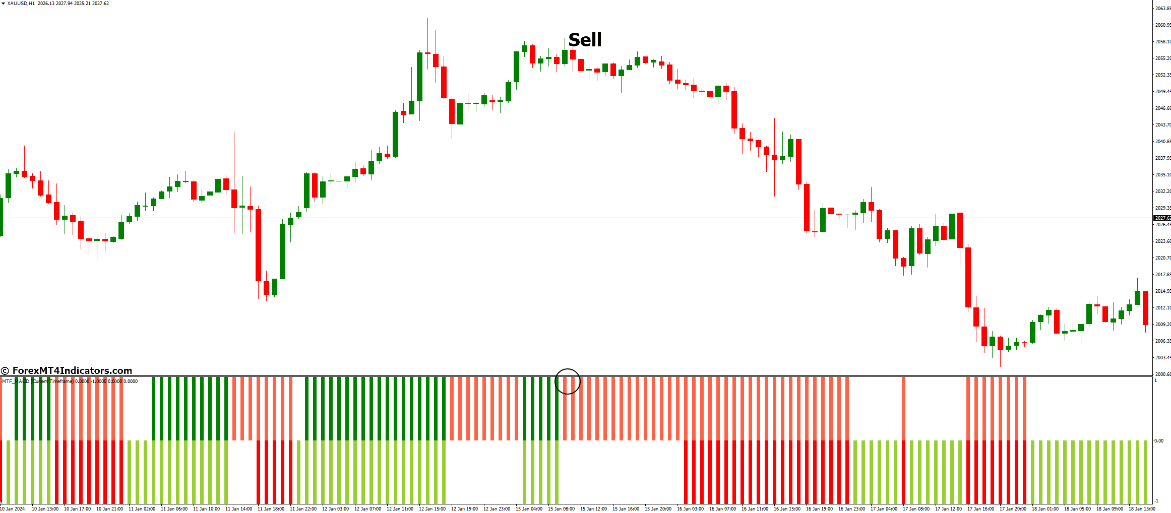 MTF Macd Bars Indicator for MetaTrader 4 - ForexMT4Indicators.com