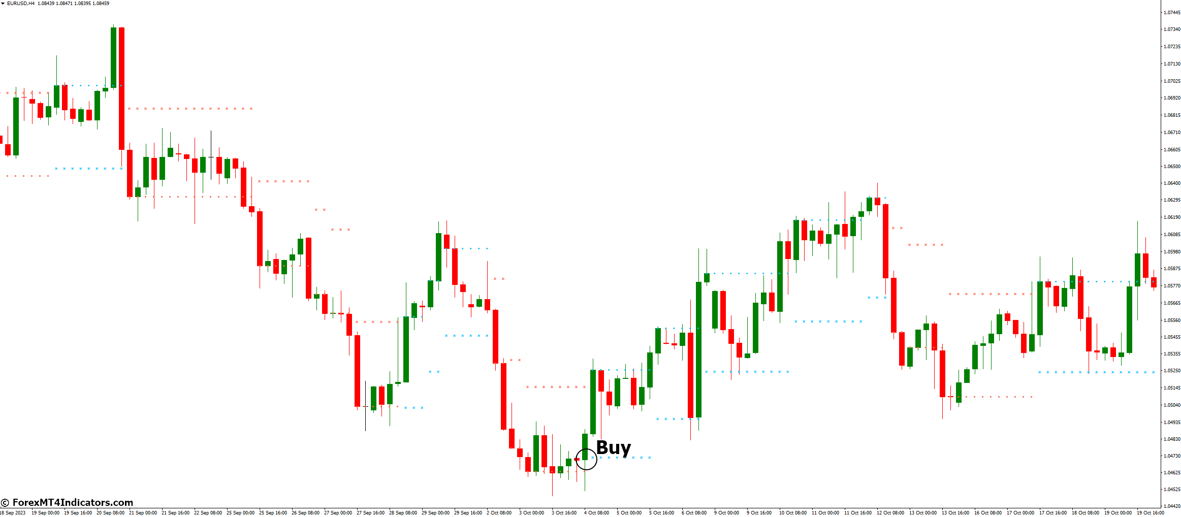 NRTR Indicator for MetaTrader 4 - ForexMT4Indicators.com